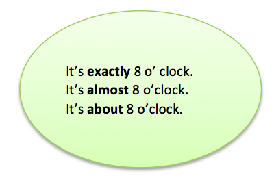 2. What time is it? | Learning english for fun