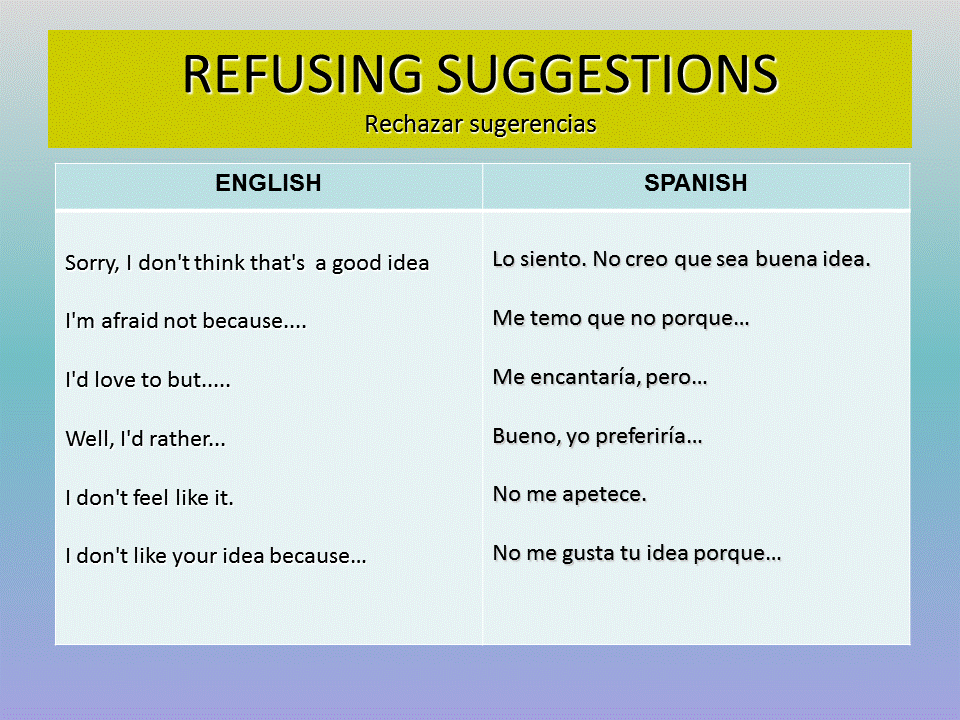 1.2 Accepting/refusing suggestions | CI2 - Tema 9.4: La comunicación ...