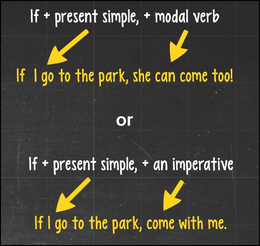 2.1. Other possibilities