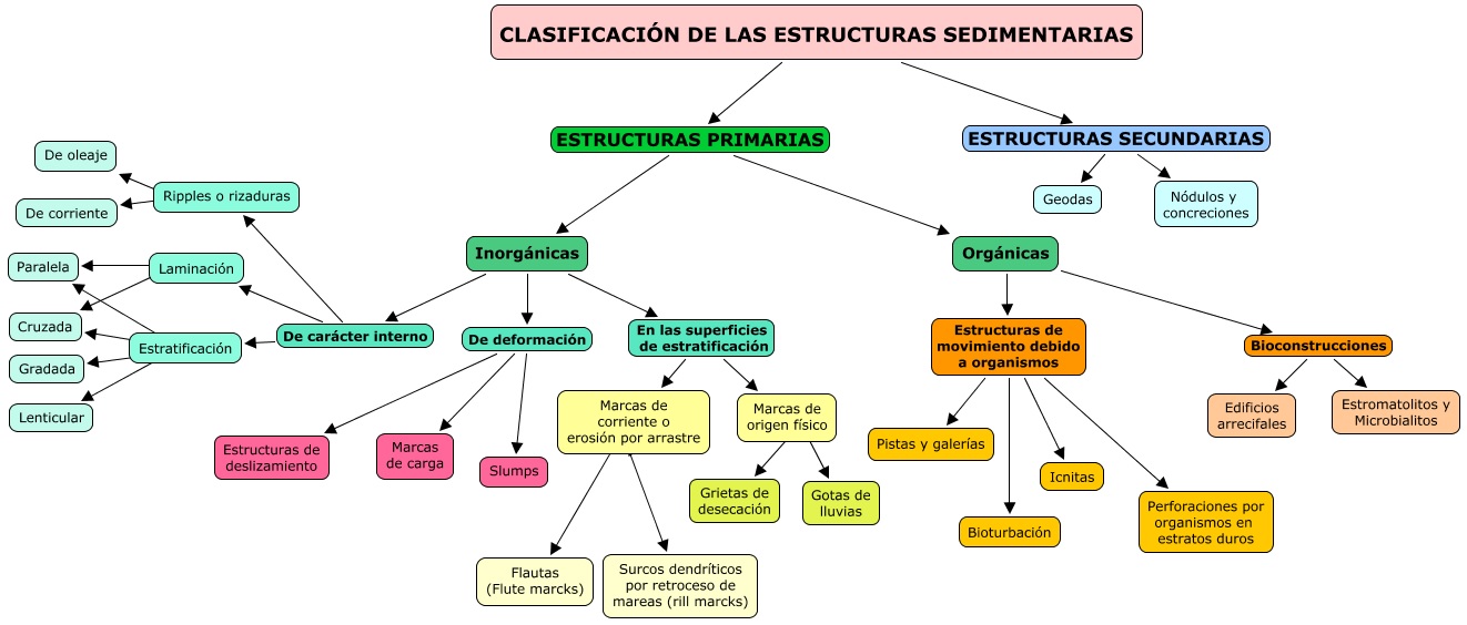 (PDF) ESTRUCTURA ESTRUCTURA GEOLOGICA GEOLOGICA Estructuras ...