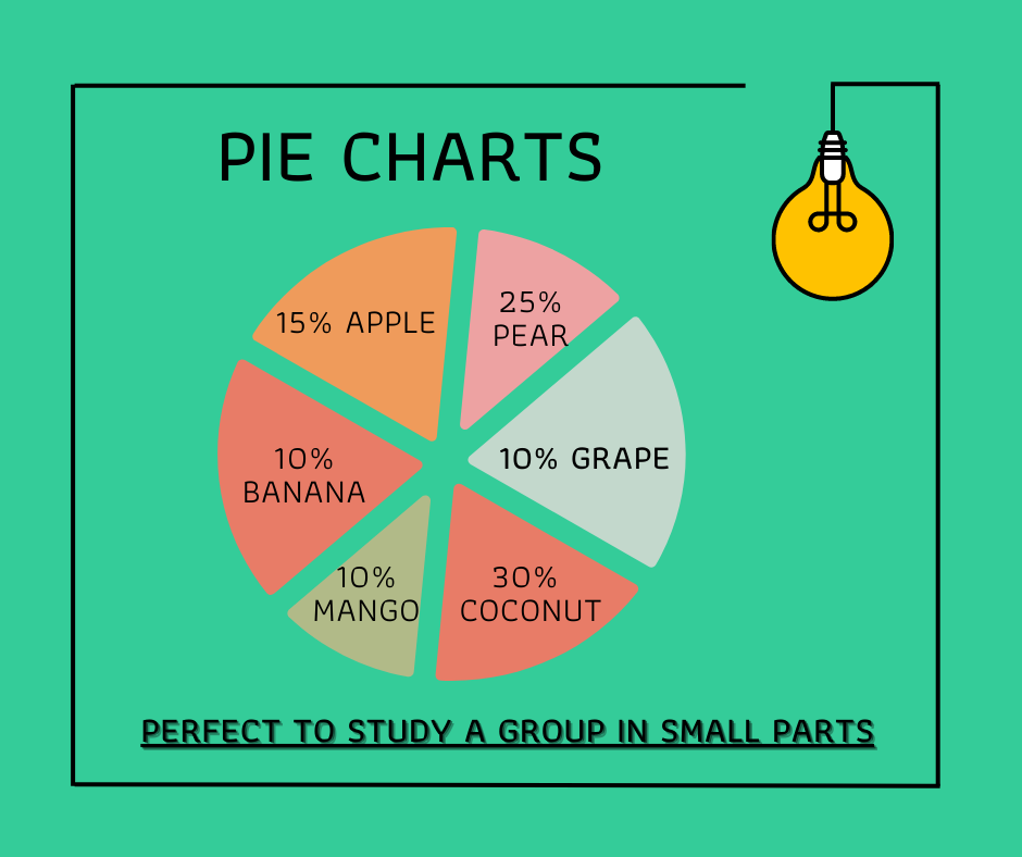 4.3 Food survey | You are a smart cookie