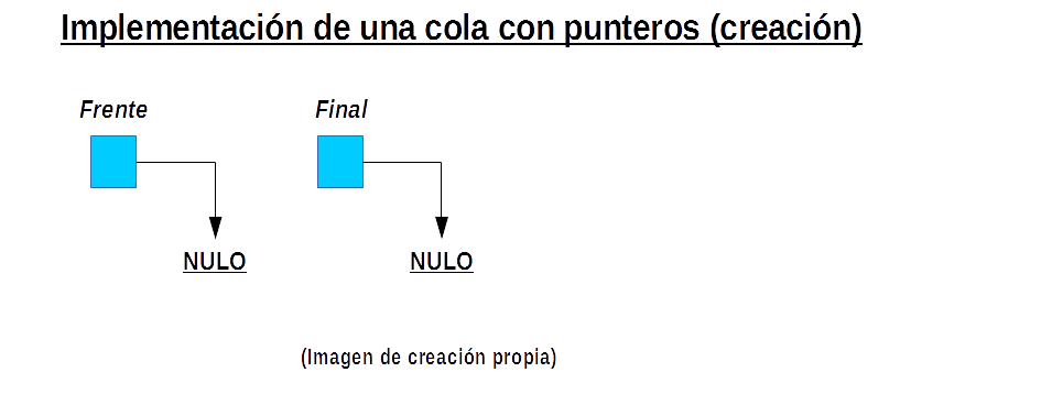 3.4. Colas | Programación avanzada: Estructuras de datos y funciones